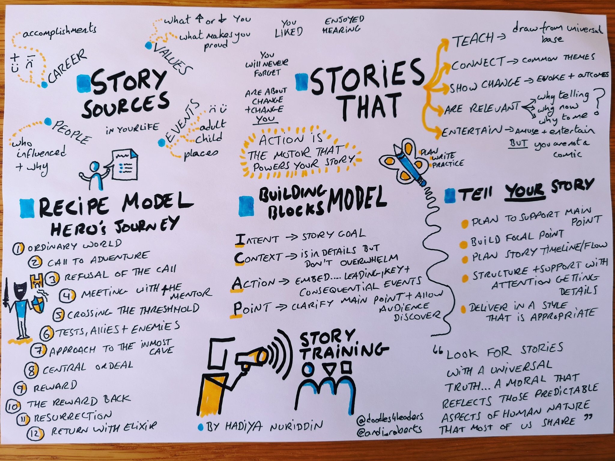 Storytelling sketchnote - Andi Roberts