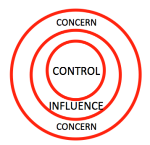 Circle of concern and influence - not 303 - Andi Roberts