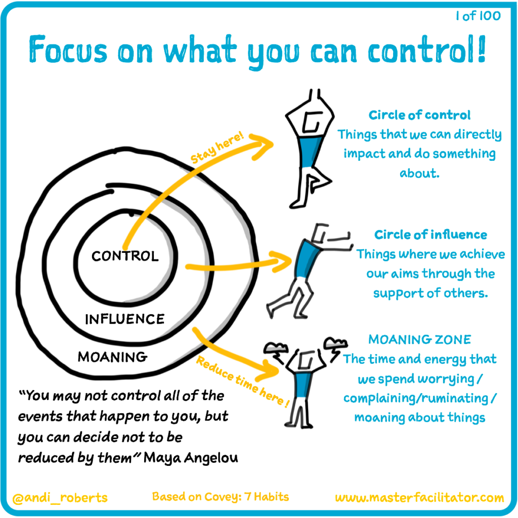 Circle of control – sketch note – Andi Roberts